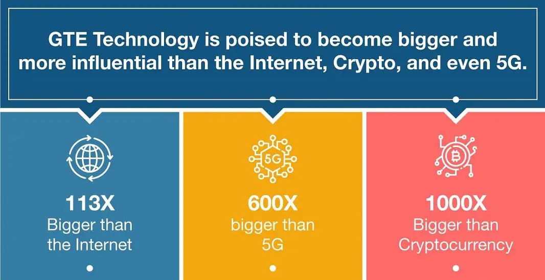 Lucrative Opportunities: How to Invest in Global Token Exchange - Stock ...